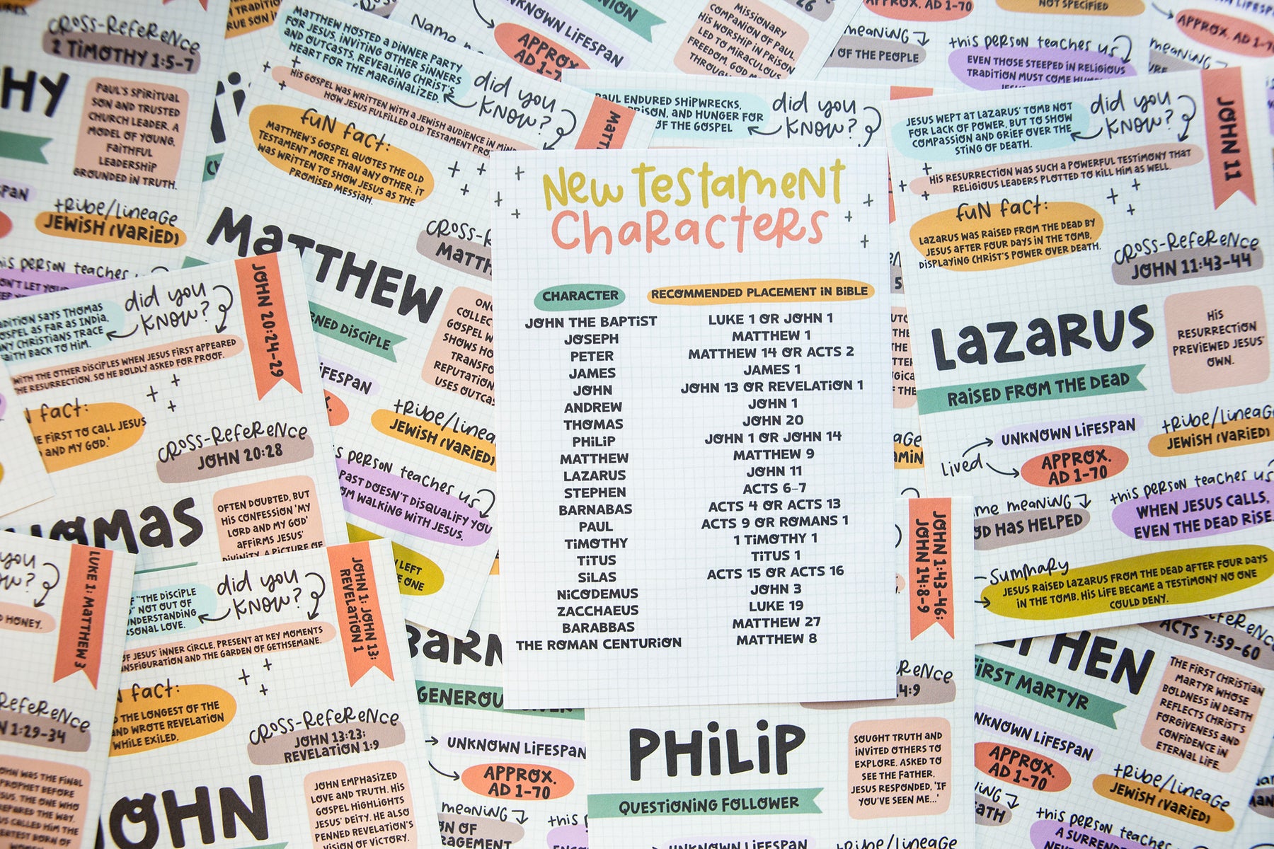 New Testament Characters | 20 PRINTED Bible Journaling Tip-Ins for Scr ...